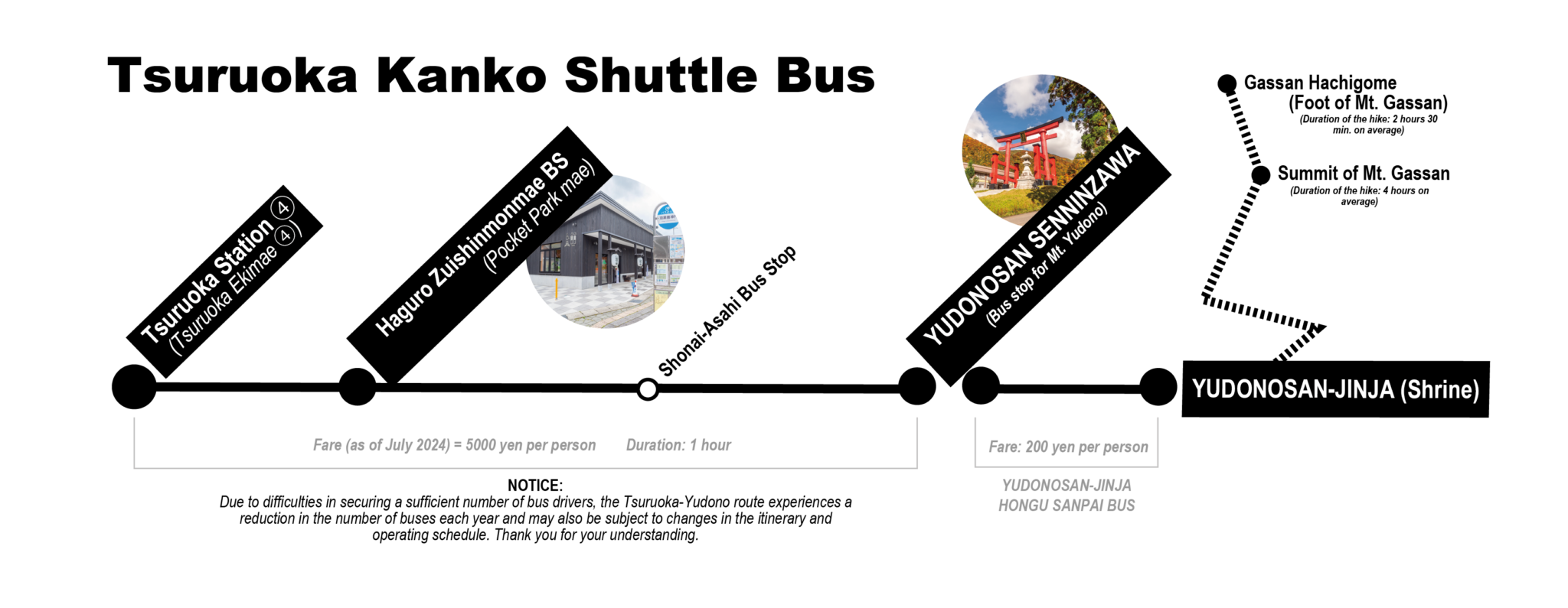 Mt. Yudono | The Dewa Sanzan
